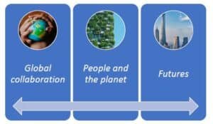 CIB Vistas Programme 2025 - CIB